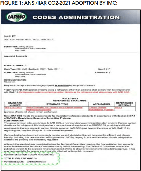 Code and Standards Road Map Overview - IIAR