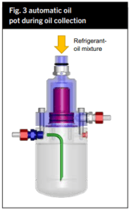 Automatic Oil Return Systems: Why, When, and How? - IIAR
