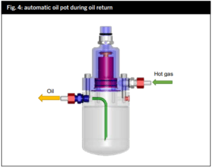Automatic Oil Return Systems: Why, When, and How? - IIAR