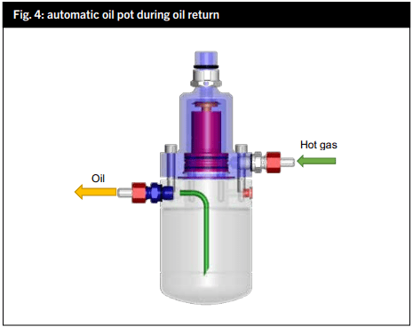 Automatic Oil Return Systems: Why, When, and How? - IIAR