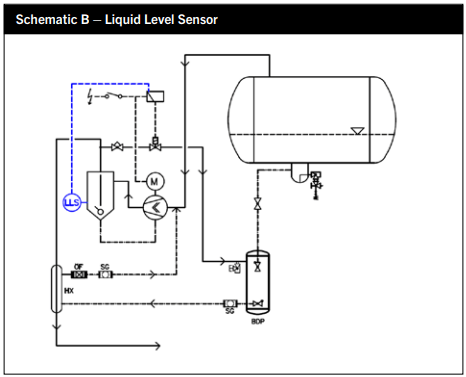 Automatic Oil Return Systems: Why, When, and How? - IIAR