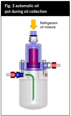 Automatic Oil Return Systems: Why, When, and How? By Monika Witt, TH ...