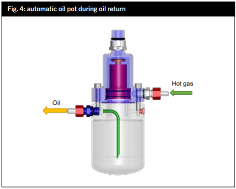Automatic Oil Return Systems: Why, When, and How? By Monika Witt, TH ...