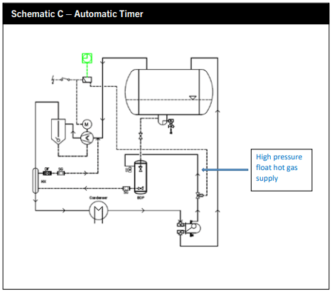 Automatic Oil Return Systems: Why, When, and How? By Monika Witt, TH ...