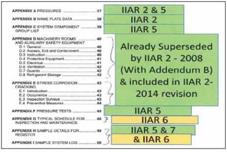 What happened to the IIAR Bulletins? - IIAR