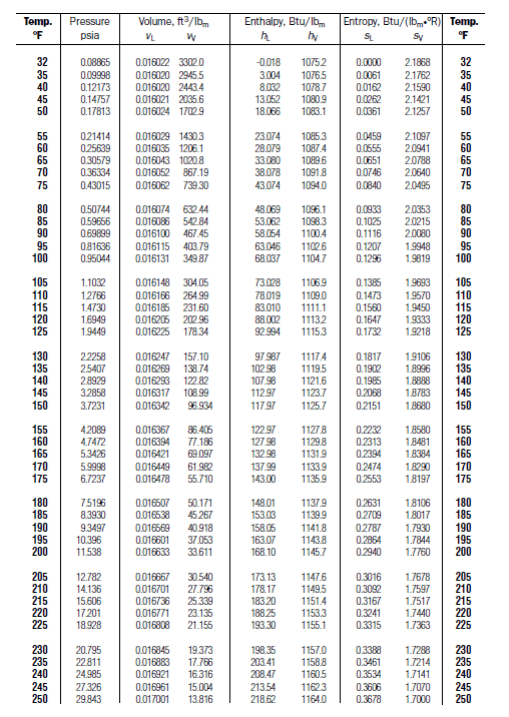 Ammonia System Evacuation — How Low Do You Go? - IIAR