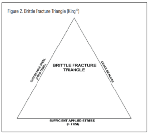 Avoiding Brittle Fracture When Repressurizing Carbon Steel CO2 Vessels ...