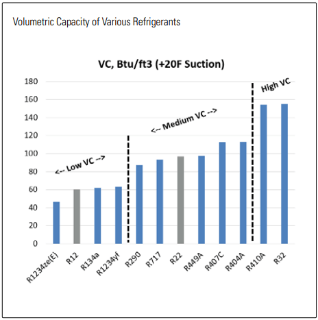 The Catch 22 of R22 Replacements - IIAR