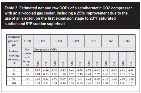 The Design of CO2 Refrigeration System Using Ammonia System Design ...