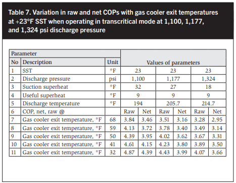 The Design of CO2 Refrigeration System Using Ammonia System Design ...