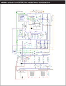 The Design of CO2 Refrigeration System Using Ammonia System Design ...