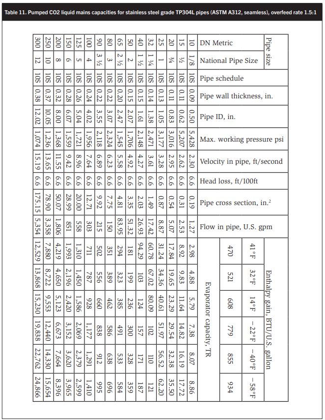 The Design of CO2 Refrigeration System Using Ammonia System Design ...