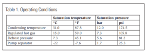 Energy and Function Analysis of Hot Gas Defrost in Ammonia ...