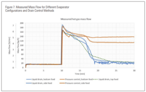 Energy and Function Analysis of Hot Gas Defrost in Ammonia ...