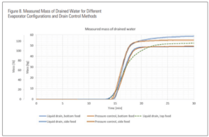 Energy and Function Analysis of Hot Gas Defrost in Ammonia ...