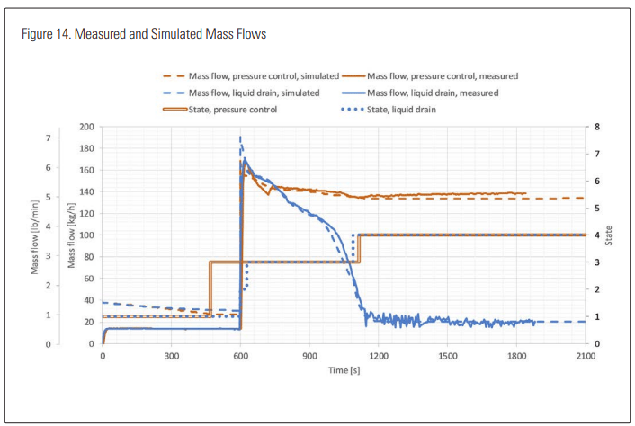 Energy and Function Analysis of Hot Gas Defrost in Ammonia ...