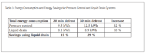 Energy and Function Analysis of Hot Gas Defrost in Ammonia ...