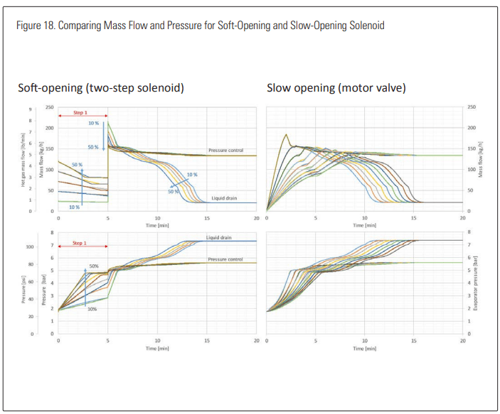 Energy and Function Analysis of Hot Gas Defrost in Ammonia ...