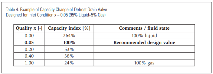 Energy and Function Analysis of Hot Gas Defrost in Ammonia ...