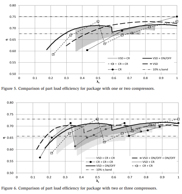 PARALLEL OPERATION OF SCREW COMPRESSOR PACKS - IIAR