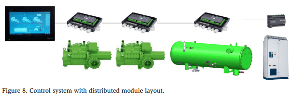PARALLEL OPERATION OF SCREW COMPRESSOR PACKS - IIAR