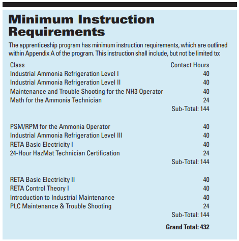 IIAR Launches Apprenticeship Program - IIAR