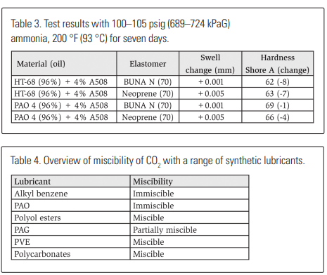 Assessment of Lubricants for Ammonia and Carbon Dioxide Refrigeration ...