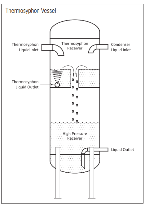 Is a Vortex to Blame for Your Poorly Functioning Thermosyphon System ...