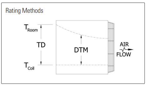 Understanding Your Cooling Capacity - IIAR