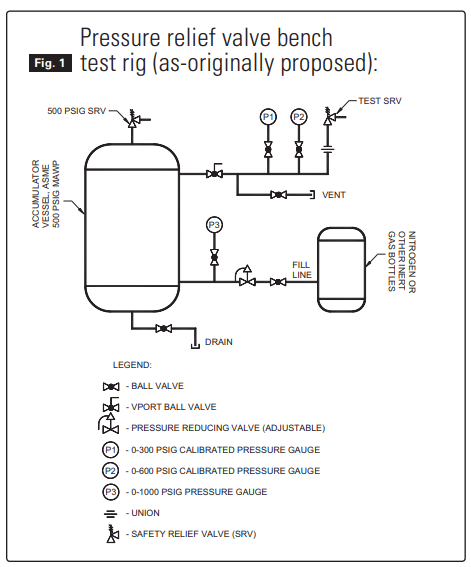 DEVELOPMENT AND VALIDATION OF A BENCH TEST PROCEDURE FOR POST MORTEM ...
