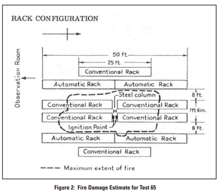 THE HISTORY OF FIRE PROTECTION THE HISTORY OF IN COLD STORAGE ...