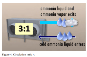 Simple Equations for Determining Mass Flow in Refrigeration Systems - IIAR