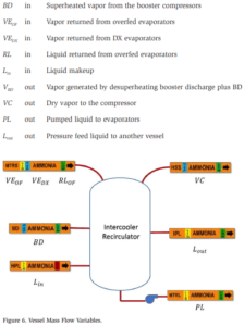 Simple Equations for Determining Mass Flow in Refrigeration Systems - IIAR