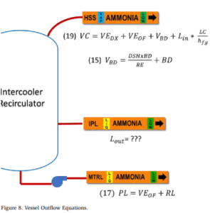 Simple Equations for Determining Mass Flow in Refrigeration Systems - IIAR