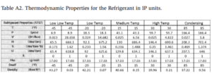 Simple Equations for Determining Mass Flow in Refrigeration Systems - IIAR