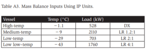 Simple Equations for Determining Mass Flow in Refrigeration Systems - IIAR