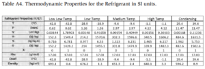 Simple Equations for Determining Mass Flow in Refrigeration Systems - IIAR